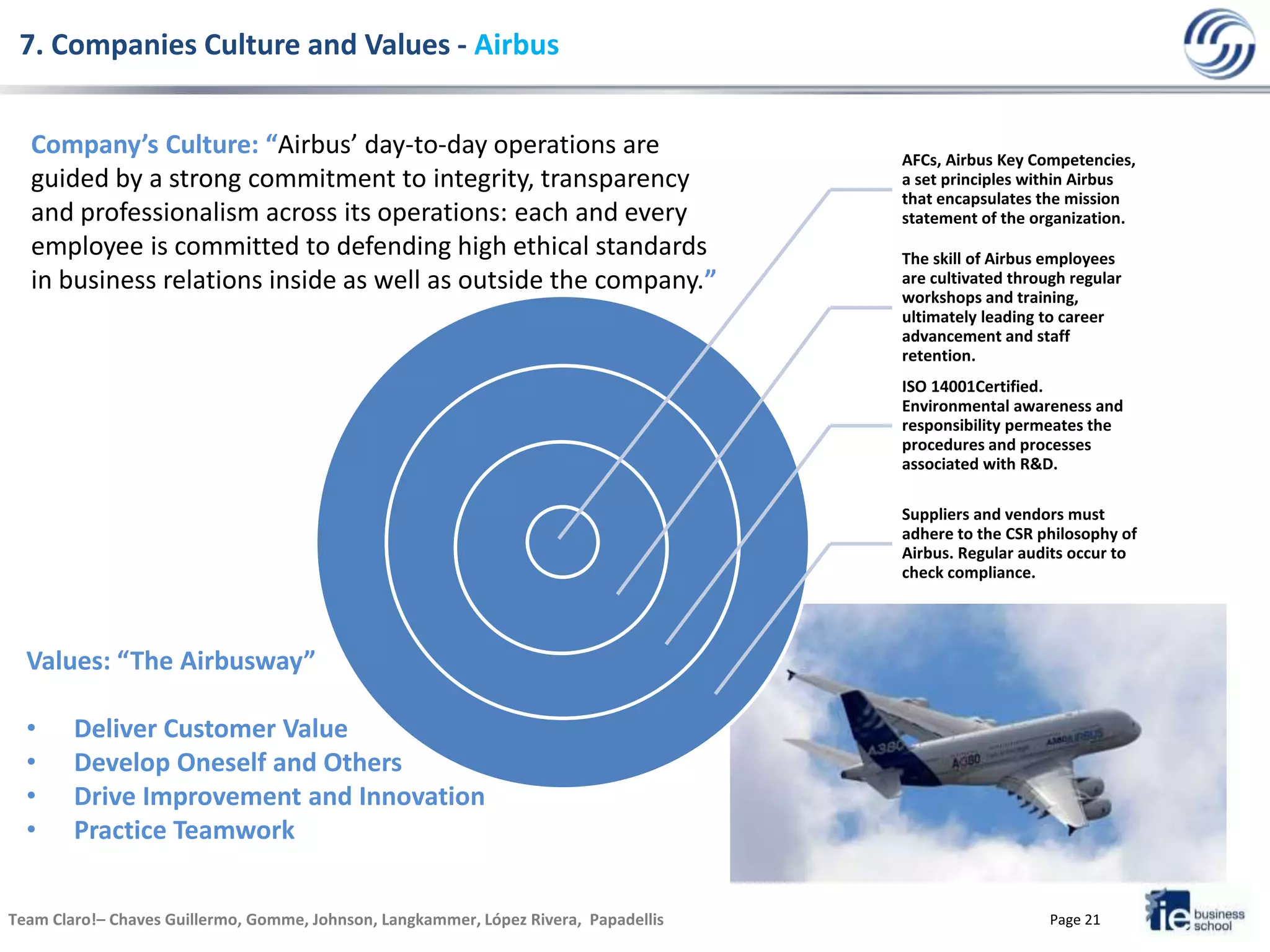 Global Operations and Supply Chain Management: Airbus vs. Boeing Final ...