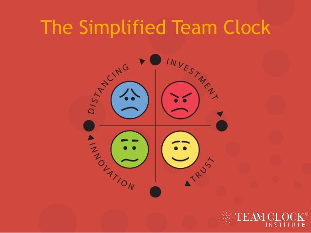 Team Clock Presentation