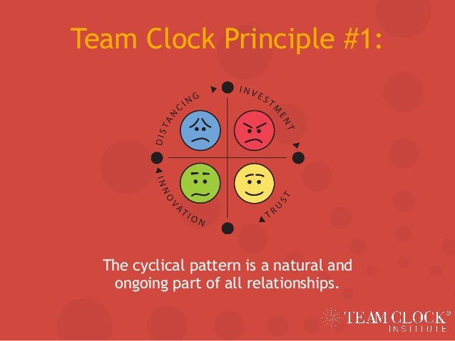 Team Clock Presentation