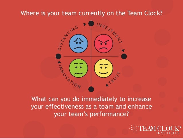 Team Clock Presentation