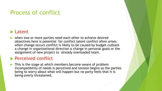 Team conflicts & resulation | PPTX