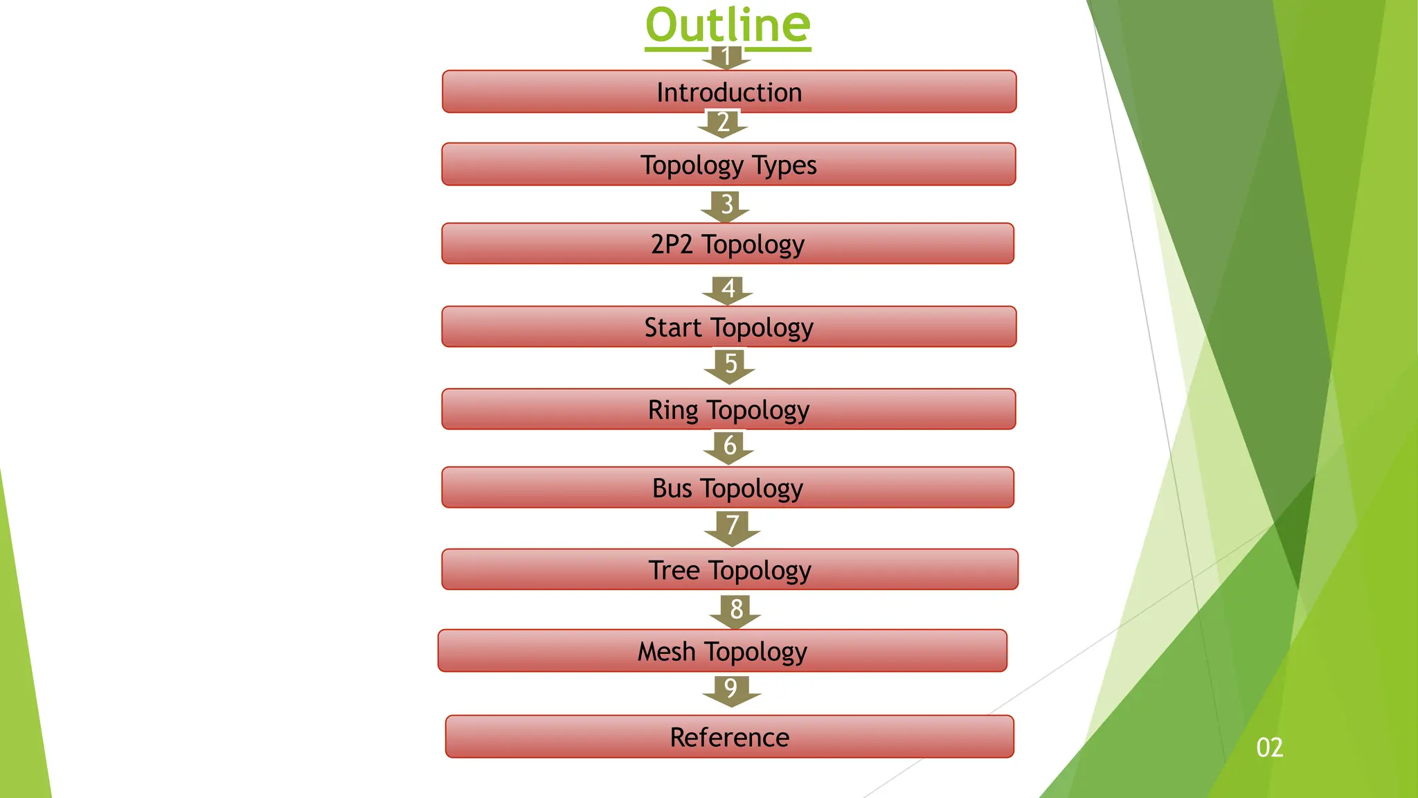 Computer Network Topology By Team_CSK (Dept. English) | PPTX | Computer Networking | Computing