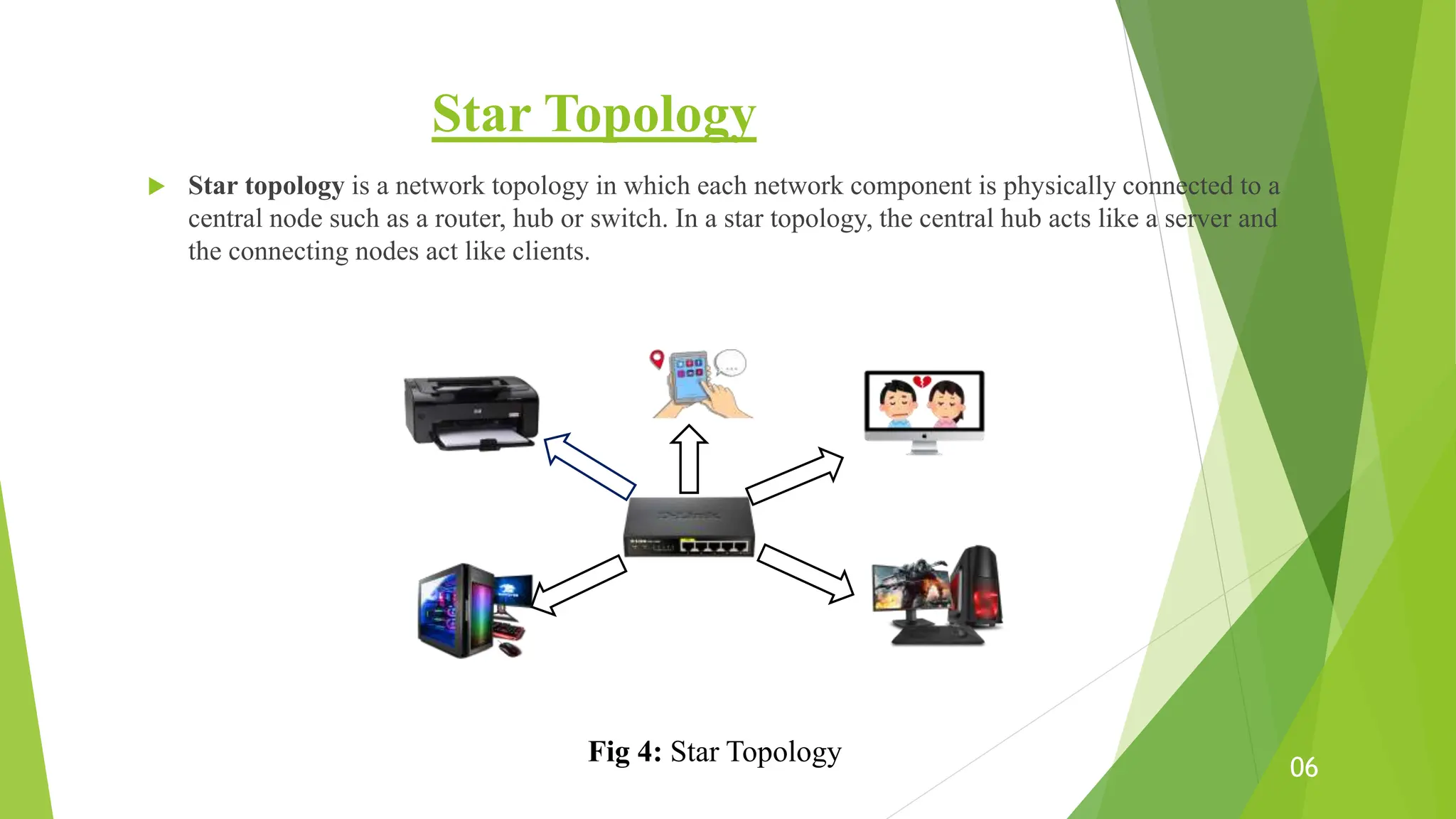 Computer Network Topology By Team_CSK (Dept. English) | PPTX | Computer Networking | Computing