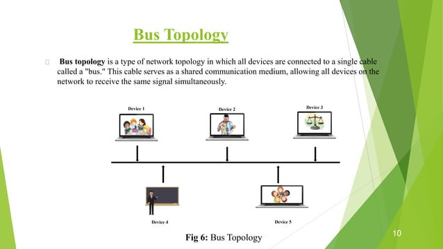 Computer Network Topology By Team_CSK (Dept. English) | PPTX | Computer Networking | Computing