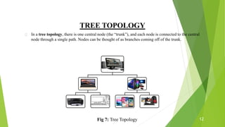 Computer Network Topology By Team_CSK (Dept. English) | PPTX | Computer ...