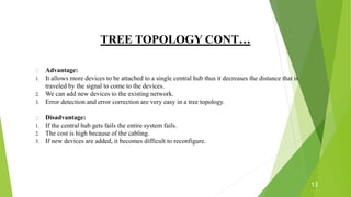 Computer Network Topology By Team_CSK (Dept. English) | PPTX | Computer Networking | Computing