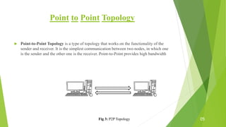 Computer Network Topology By Team_CSK (Dept. English) | PPTX | Computer ...