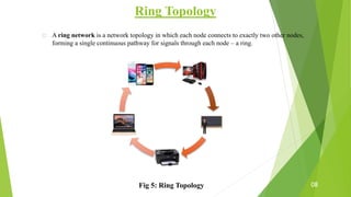 Computer Network Topology By Team_CSK (Dept. English) | PPTX | Computer Networking | Computing