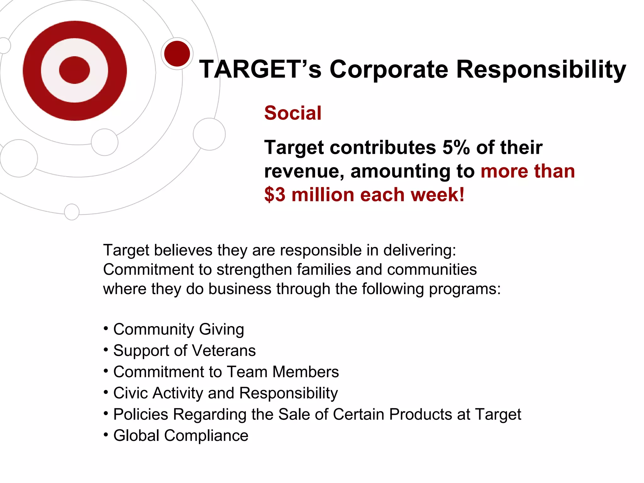 TARGET_Social & Corporate Responsibility | PPT