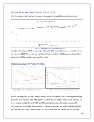 Google Stock Price Forecasting | PDF