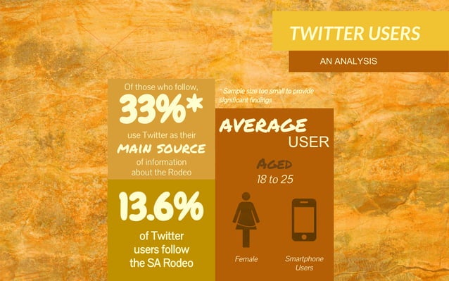 Team D | Data analysis | MBR | PPT