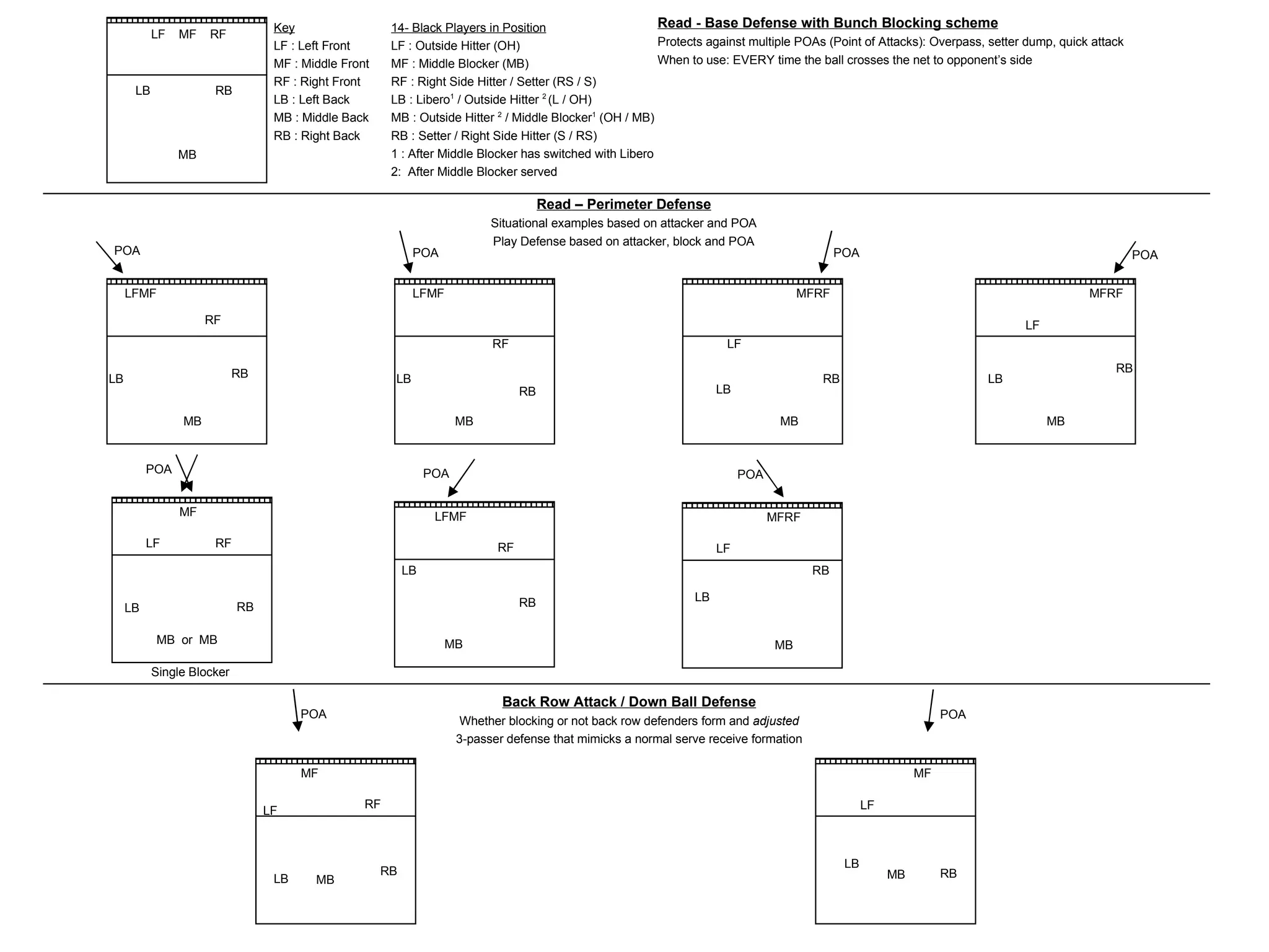 Team defense | PPT