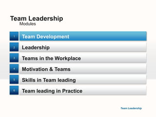 Team development | PPTX