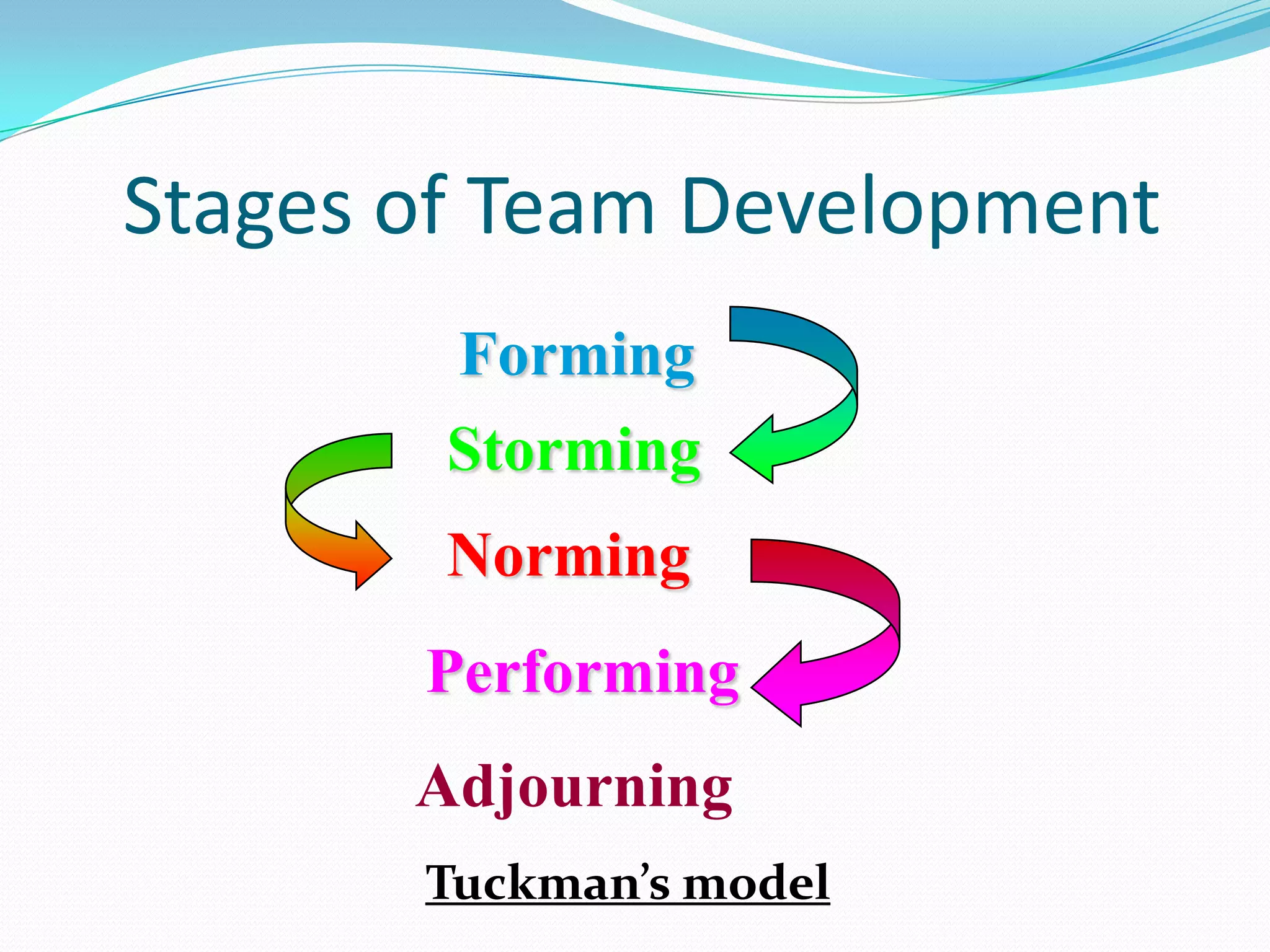 Team development | PPTX