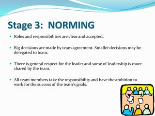 Examples Of Team Development