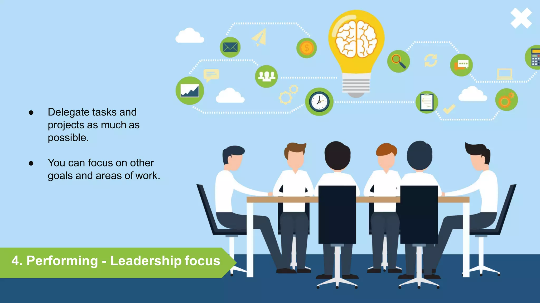 | Team Development | Stages of Team Development | Tuckman's Team ...