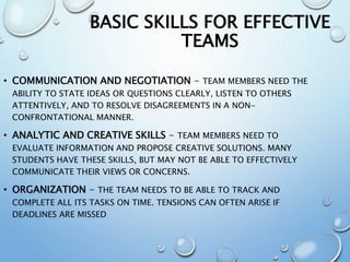 Team Development.ppt