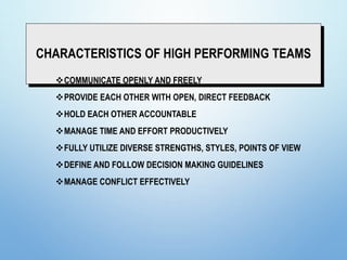 Team Development.ppt