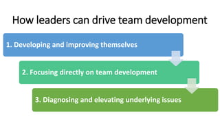 Frameworks for Developing Teams | PPT