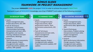 Team development:let yourself succeed by helping your team | PPT