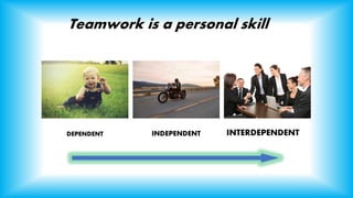 Team development:let yourself succeed by helping your team | PPT