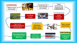 Team development:let yourself succeed by helping your team | PPT