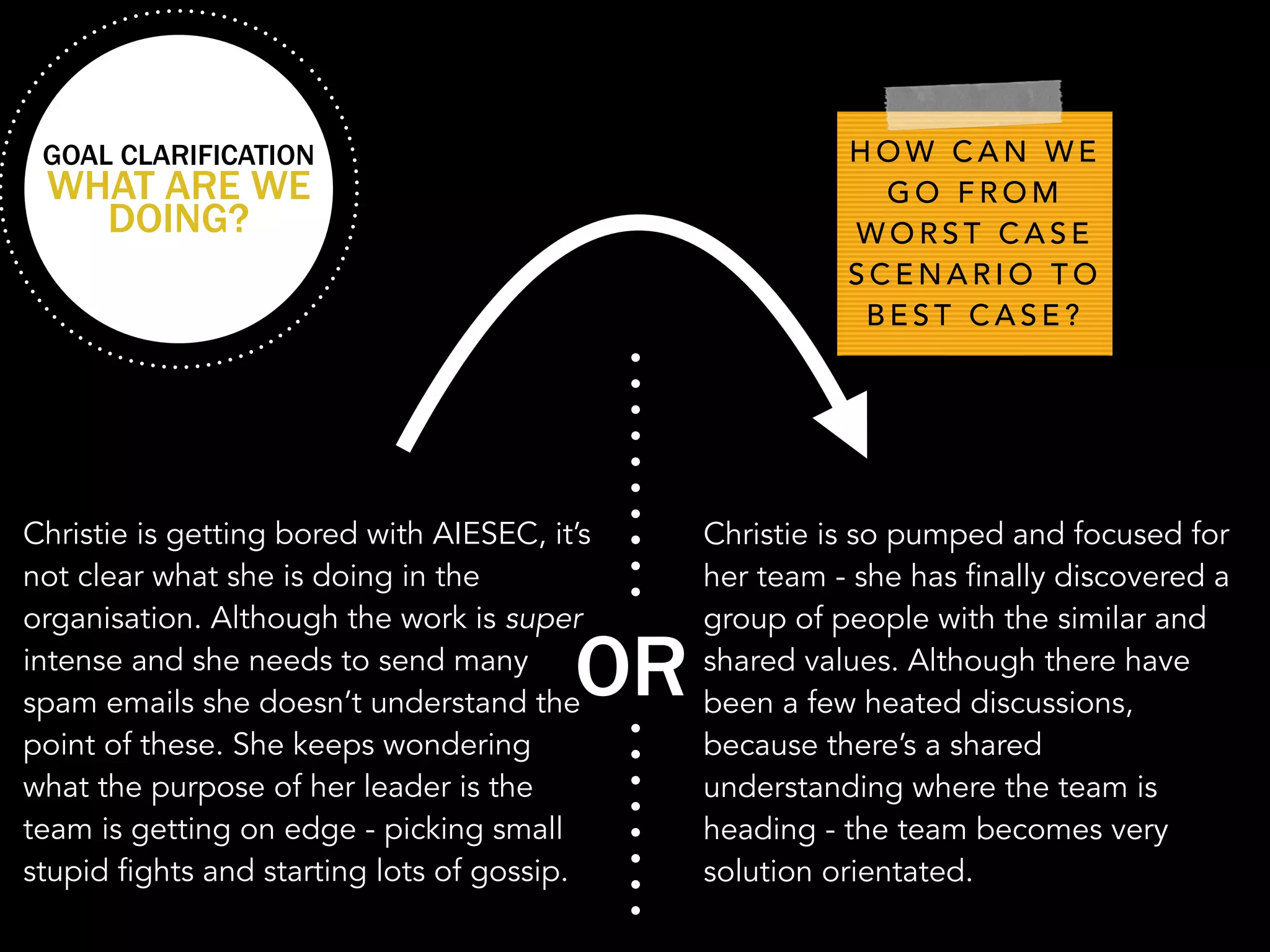 Team development model drexler sibbet | PDF