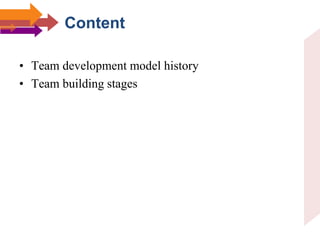 Team developmentstages | PPTX | Sports