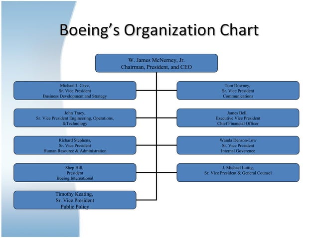 Boeing Organizational Structure | PPT | Large Business | Business