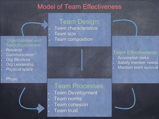 Team Dynamics | PPTX