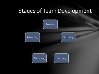 Team dynamics presentation | PPTX