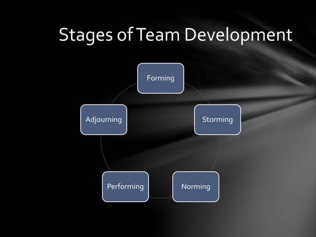 Team dynamics presentation | PPTX