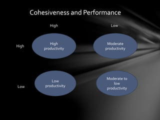 Team dynamics presentation | PPTX