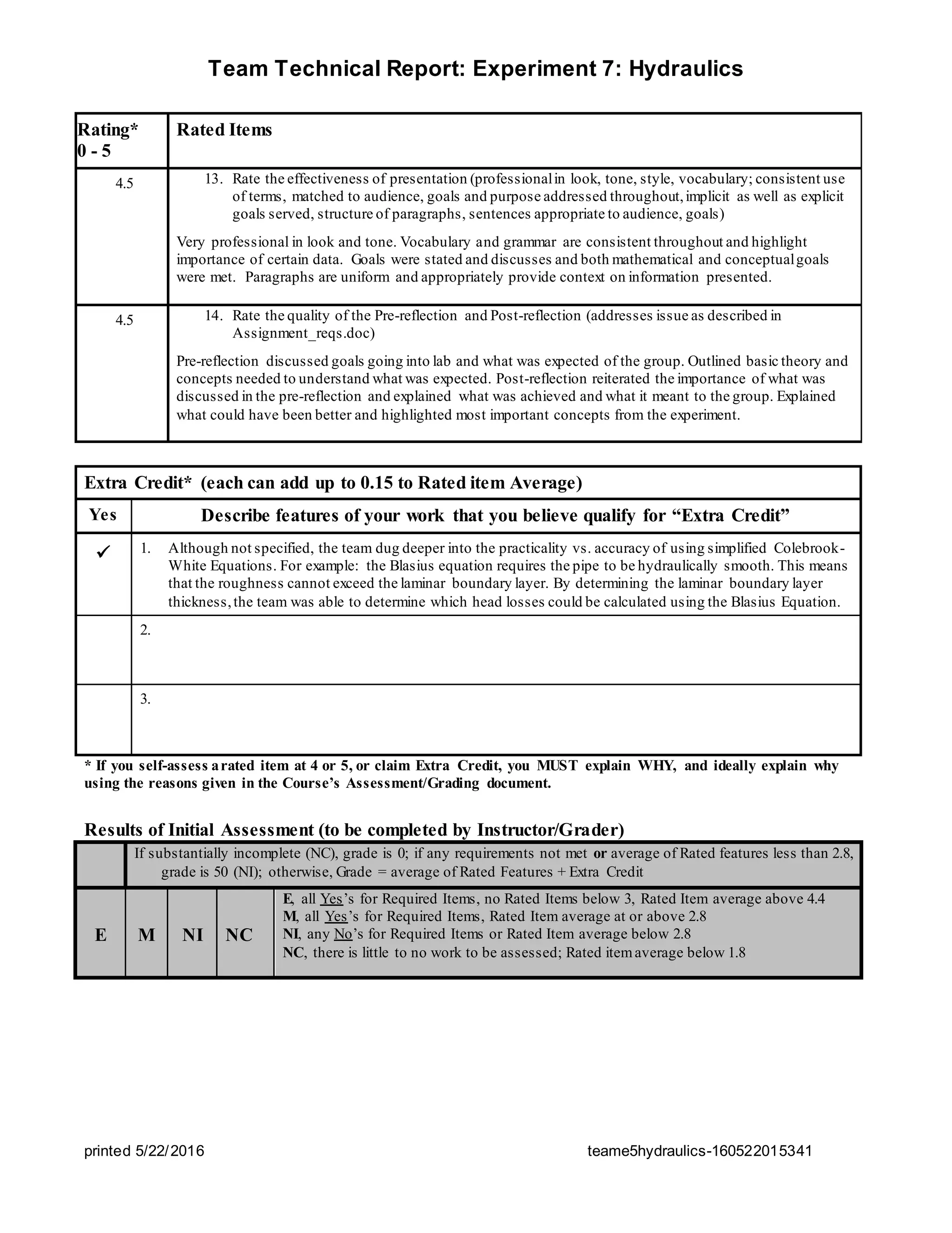 Hydraulics Team Full-Technical Lab Report | DOCX
