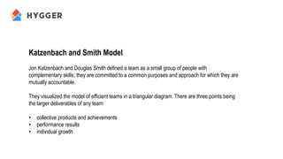 Team eefectiveness models | PPT