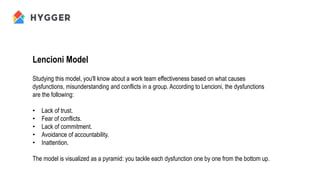 Team eefectiveness models | PPT