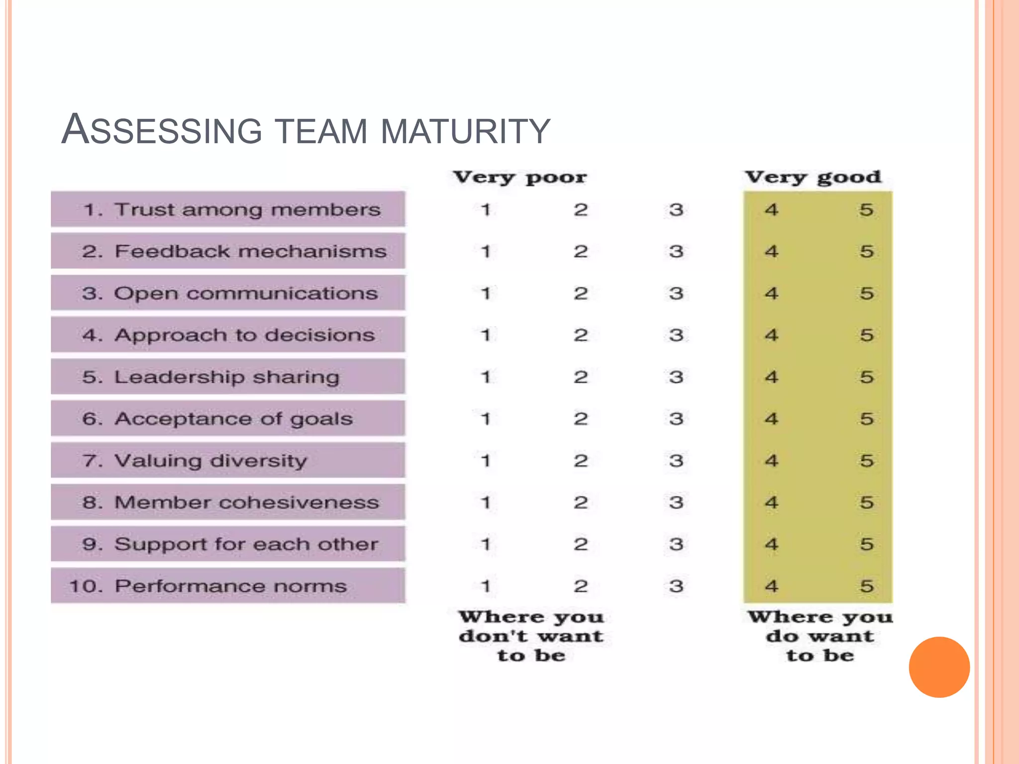 Organizational Behaviour : Team Effectiveness | PPTX
