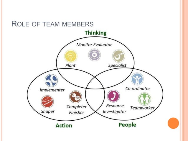 Organizational Behaviour : Team Effectiveness | PPTX