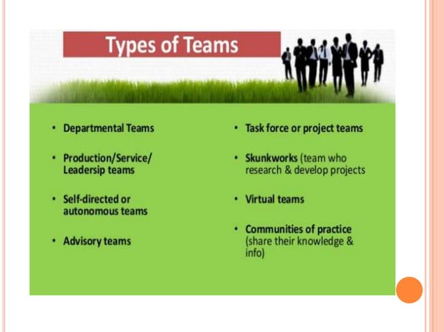 Organizational Behaviour : Team Effectiveness | PPTX