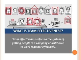 Organizational Behaviour : Team Effectiveness | PPTX