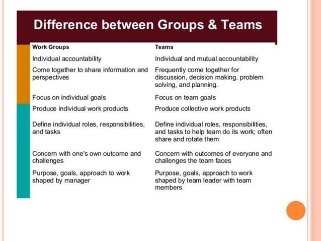 Organizational Behaviour : Team Effectiveness | PPTX