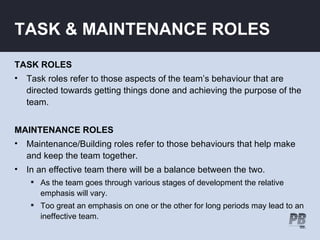 Team Effectiveness | PPT