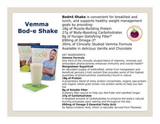 Vemma Bode Shake