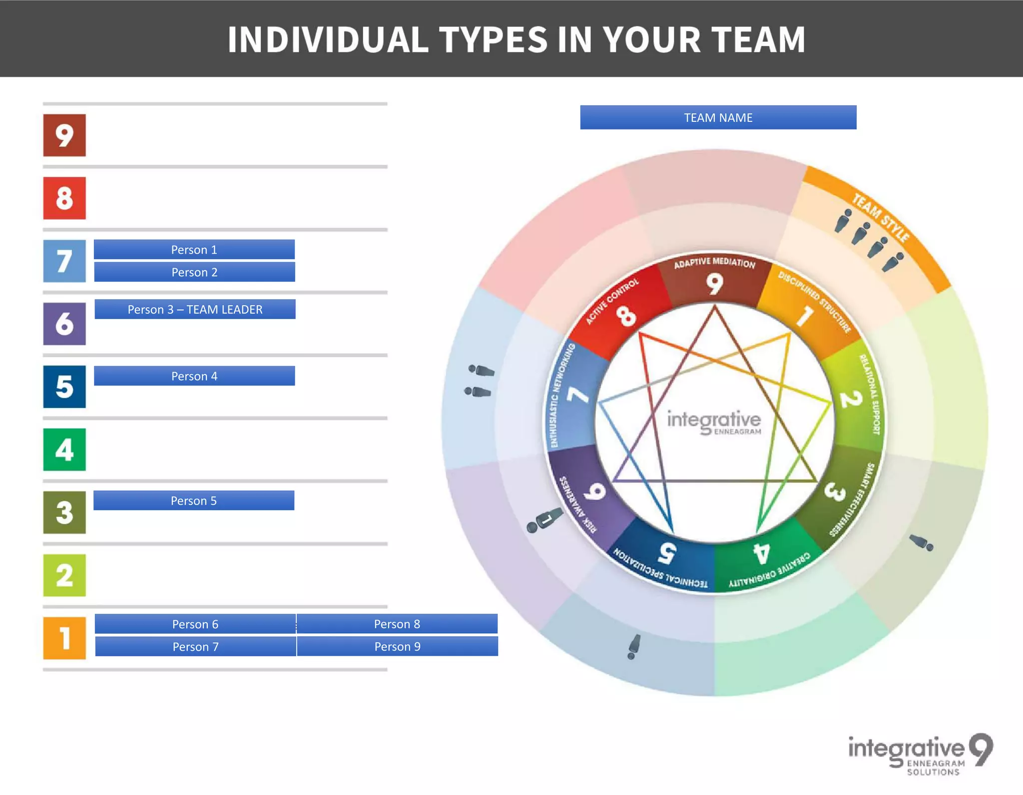 Team enneagram example: Team tool of choice at Lockstep | PPTX