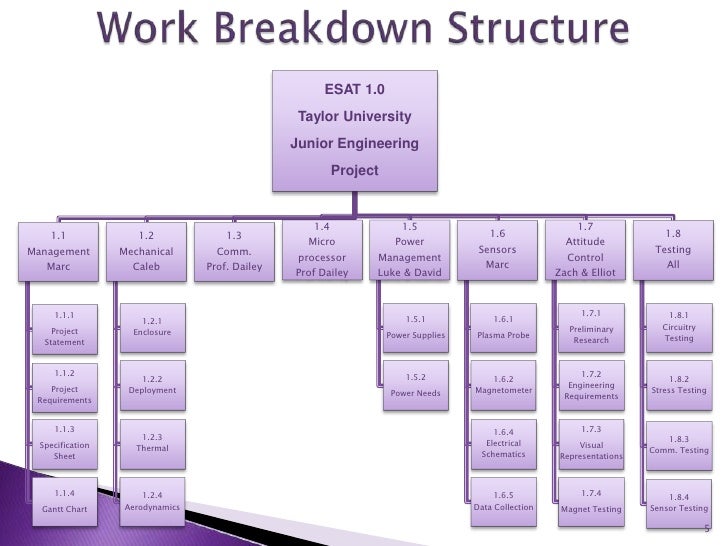 Team ESAT Preliminary Design Review