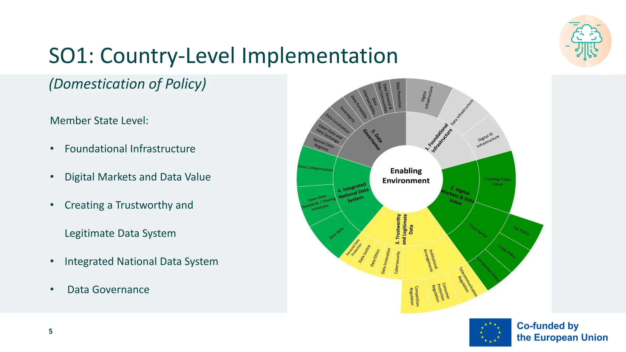 Team Europe Initiative Data Governance in Africa | PDF