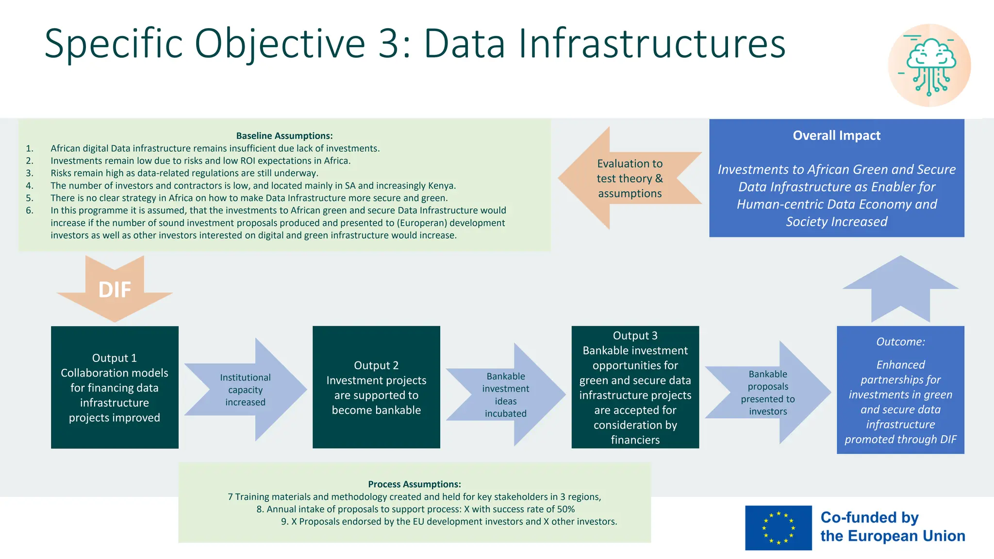 Team Europe Initiative Data Governance in Africa | PDF