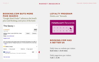 Value Chain Analysis of Hotels.com and Booking.com