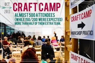 How to organize a community event | PPT