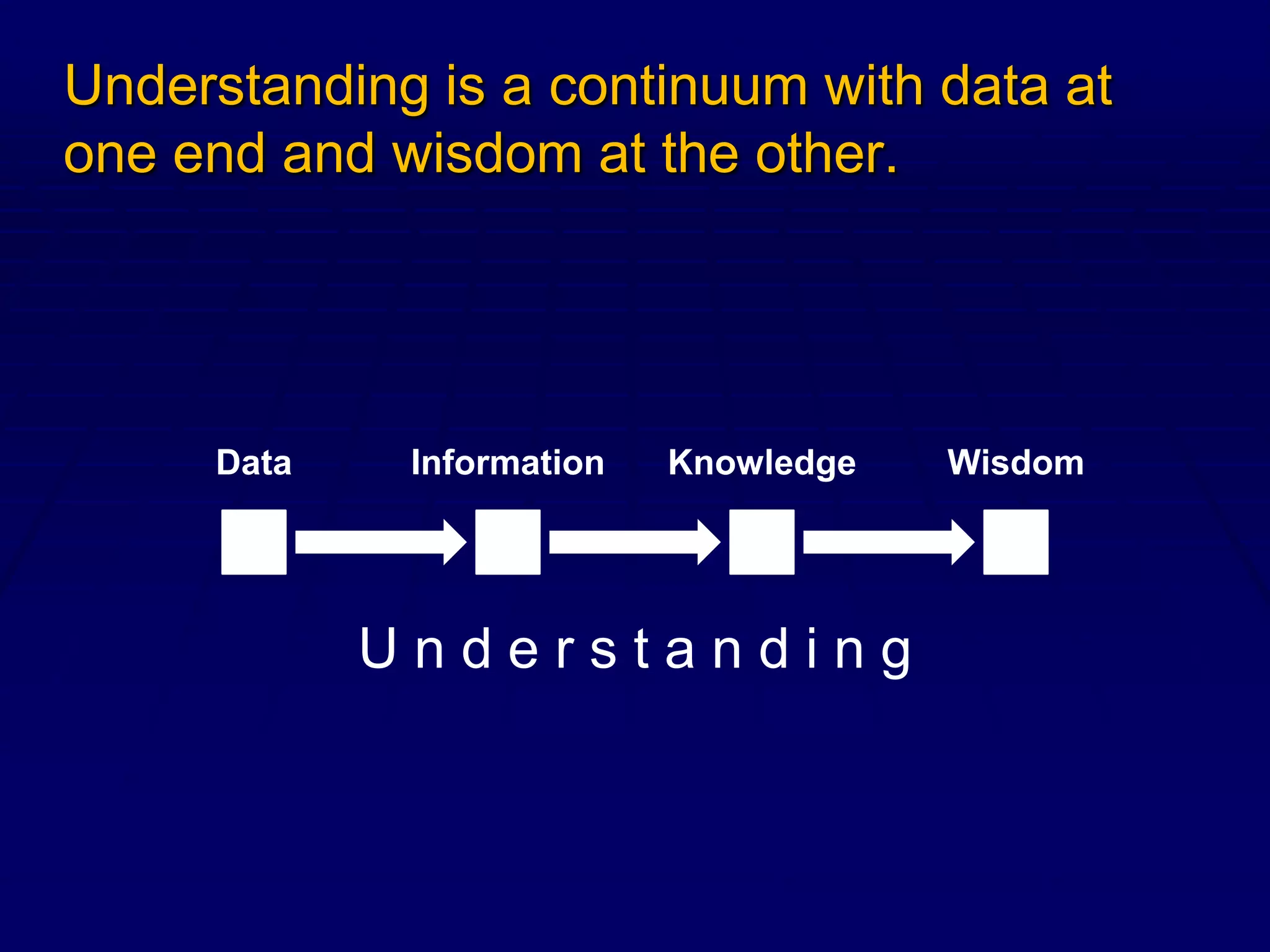 The Understanding Spectrum: Turning Data into Wisdom | PPTX